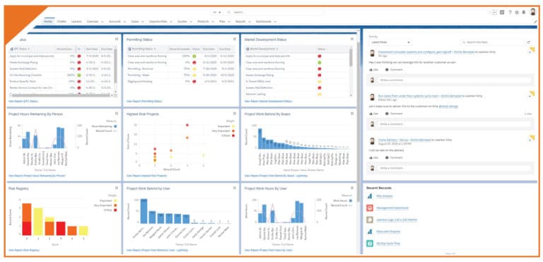 360 Degree Project Visibility • Leankor 360 Degree Project Visibility • Leankor